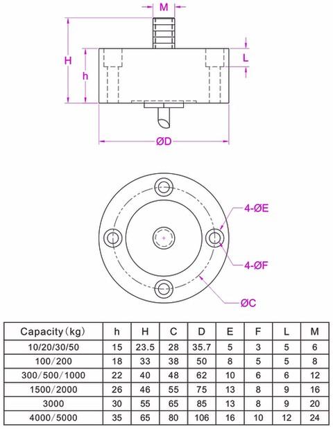 Rod end load cell inline force sensor