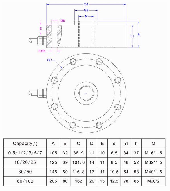 Compression load measurement device 0-100 ton Compression force meter