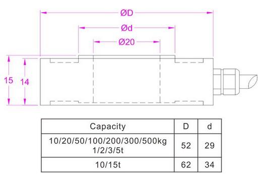 Hollow Type Bolt Fastening Clamping Load Cell 0-150kN Force Washer