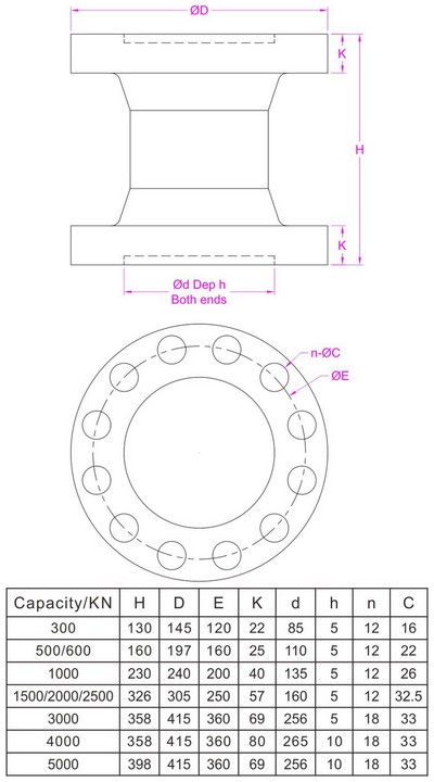 High Range Flange Load Cell 300kN 500kN 1000kN 2000kN 3000kN 5000kN